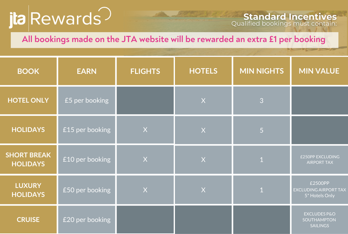 JTA Rewards